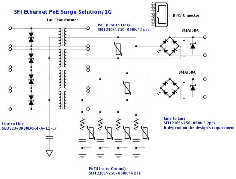 Chip Surge Protection Devices (CSPD)
