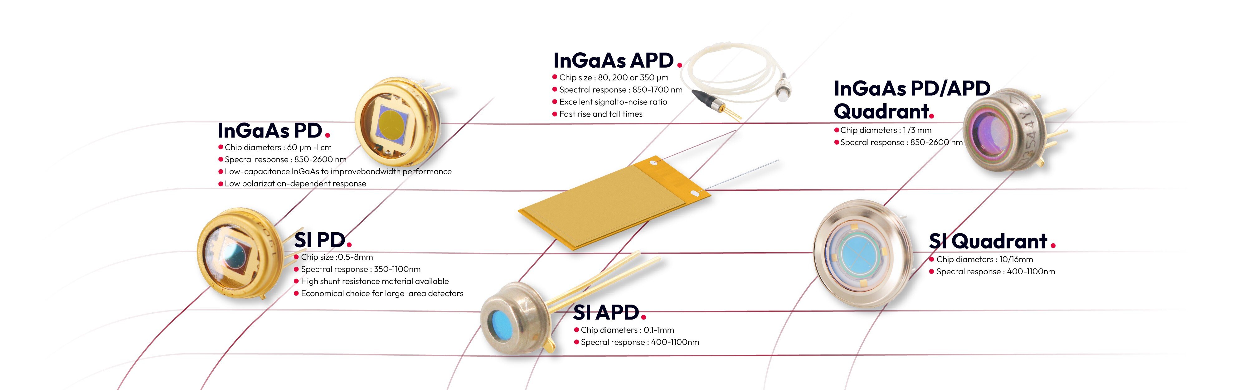 Photodiode for laser (APD, InGaAs, Si Quadrant, pigtaited)